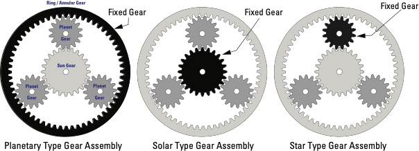 Internal Gear Manufacturer | SDPSI, Designatronics, Inc.
